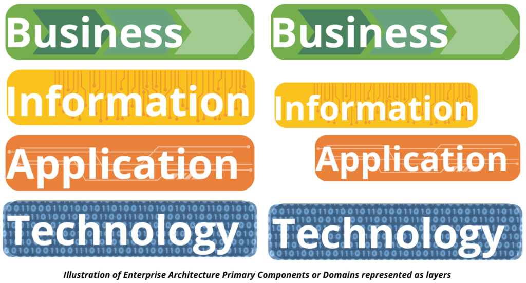 Enterprise Architecture vs. Business Architecture: Understanding Each