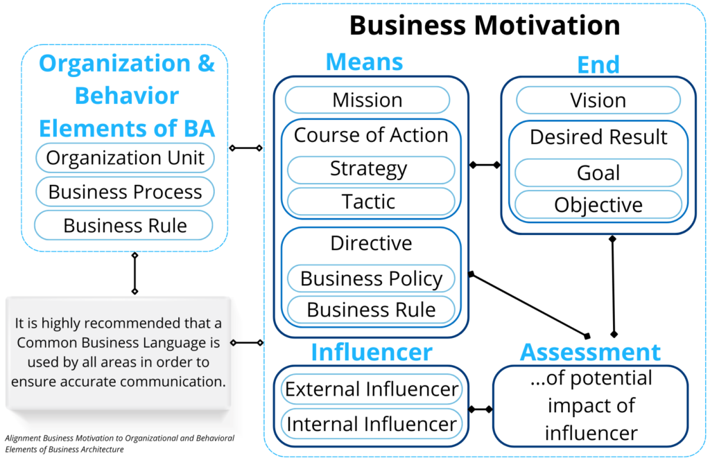 Enterprise Architecture vs. Business Architecture: Understanding Each