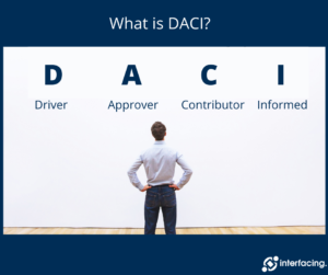 What is DACI Introduction and Guide | DACI | RACI