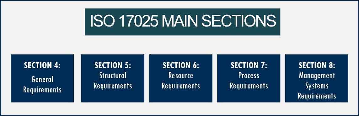 Qu'est-ce que la norme ISO 17025 pour les essais et l'étalonnage