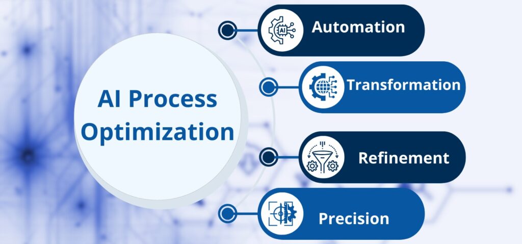 Process Model | Process Documentation | Interfacing