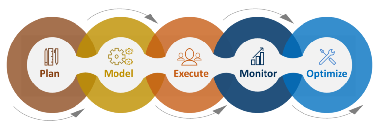 Business Process Management Services - BPM Services