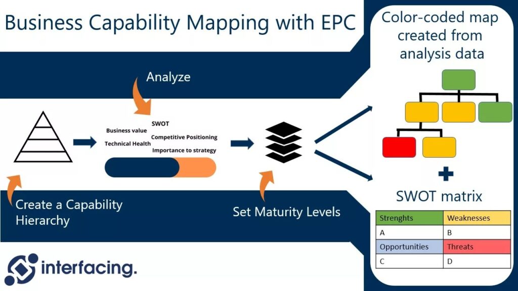 Capability Mapping: Unlocking Your Business Potential and Growth ...