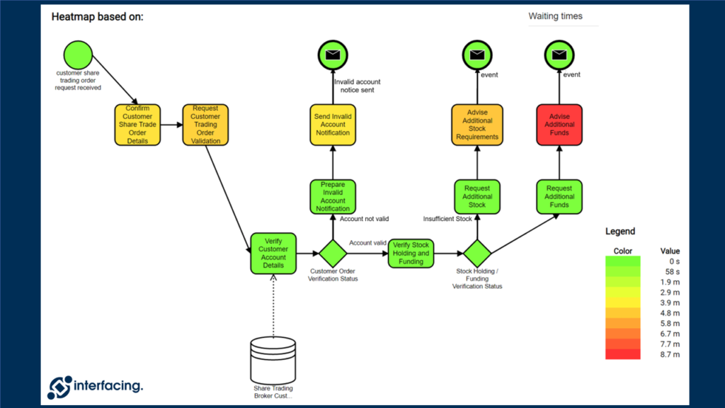 Root Cause Analysis | A Guide to Identifying the Source