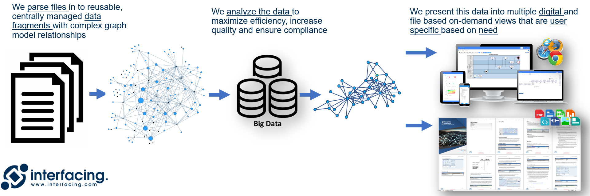 Electronic Quality Management System (eQMS) and Remote Work