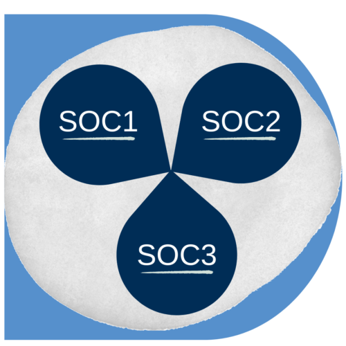 Comparaison - SOC 1 vs. SOC 2 vs. SOC 3
