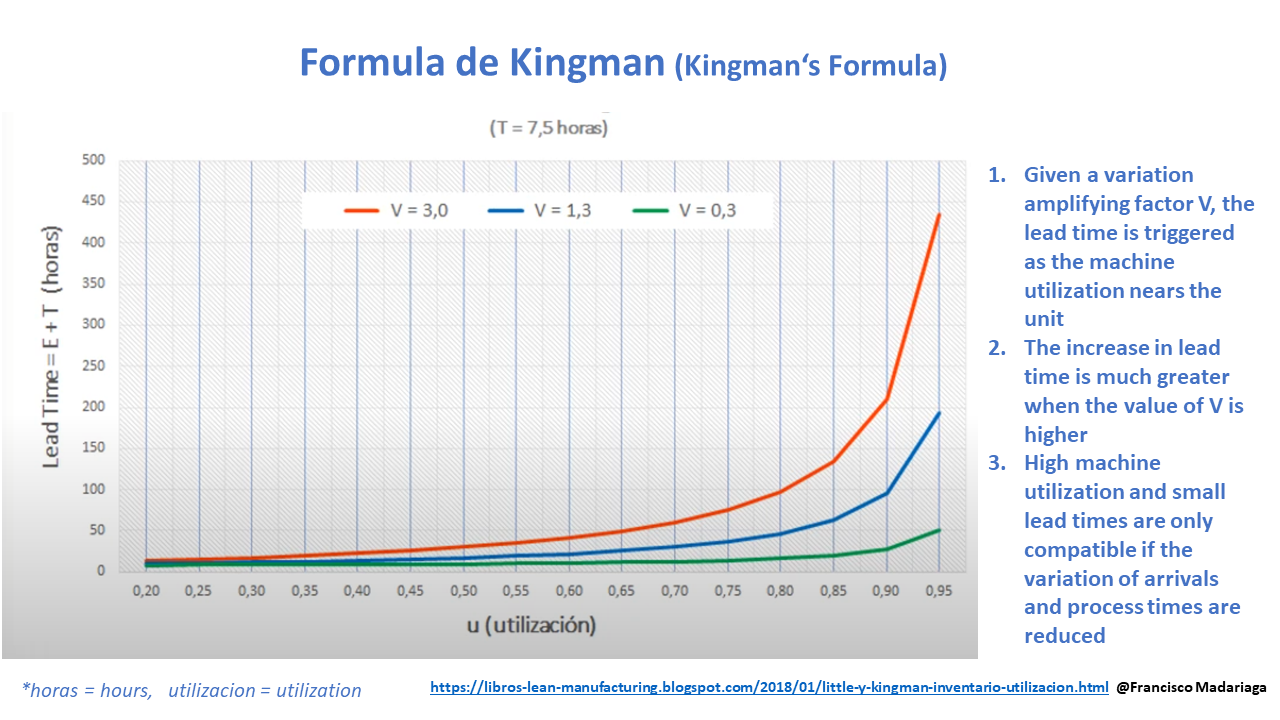 5S vs Lead time - Lean vs QRM - Interfacing