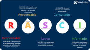 Qué es RASCI / RACI - Comprensión, definición y uso