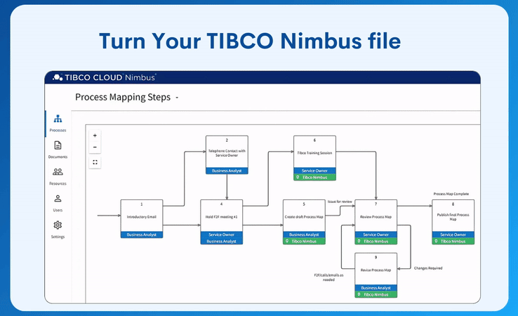 Remplacer TIBCO Nimbus