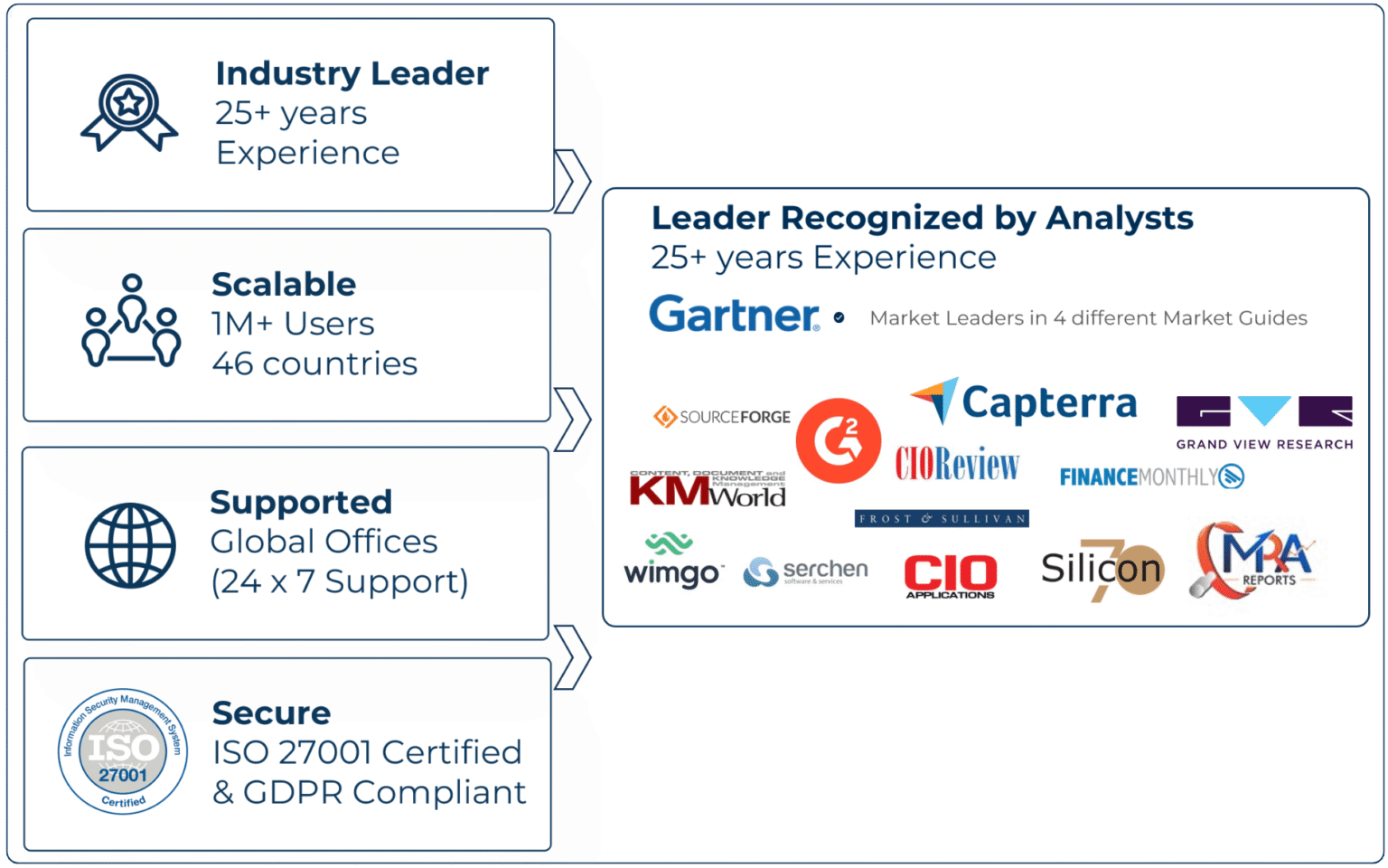 Interfacing vs Bizagi | IMS and Low-Code Automation Platforms